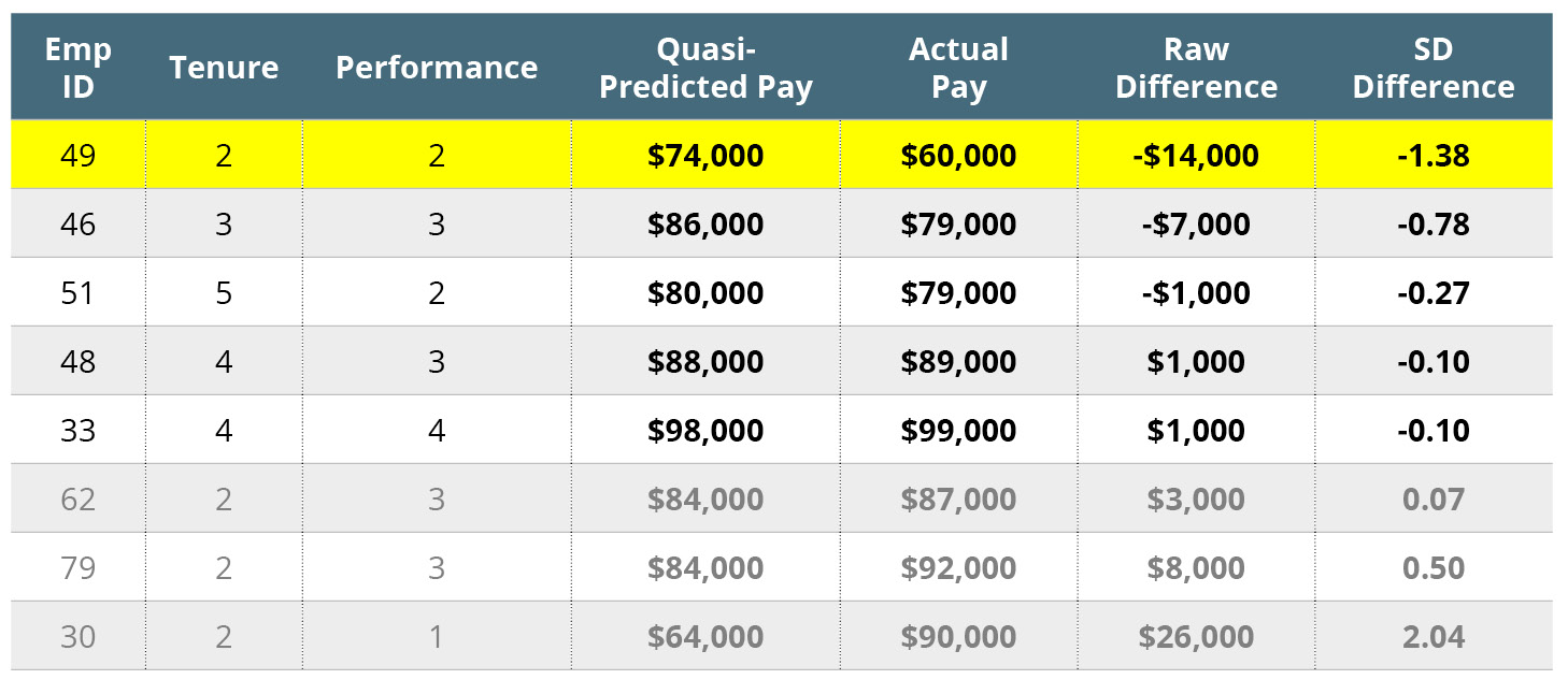 Cohort Analysis | CCSWG