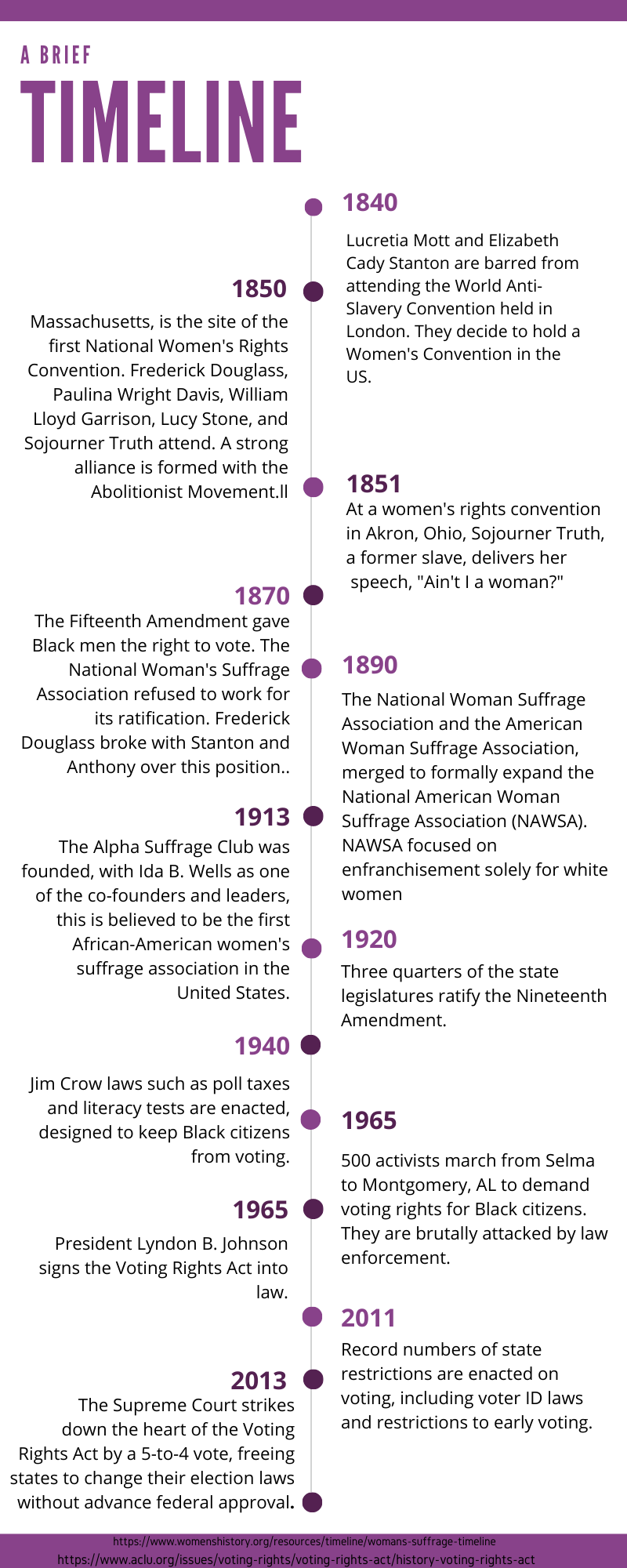 Women of Color and the Fight for Women’s Suffrage | CCSWG